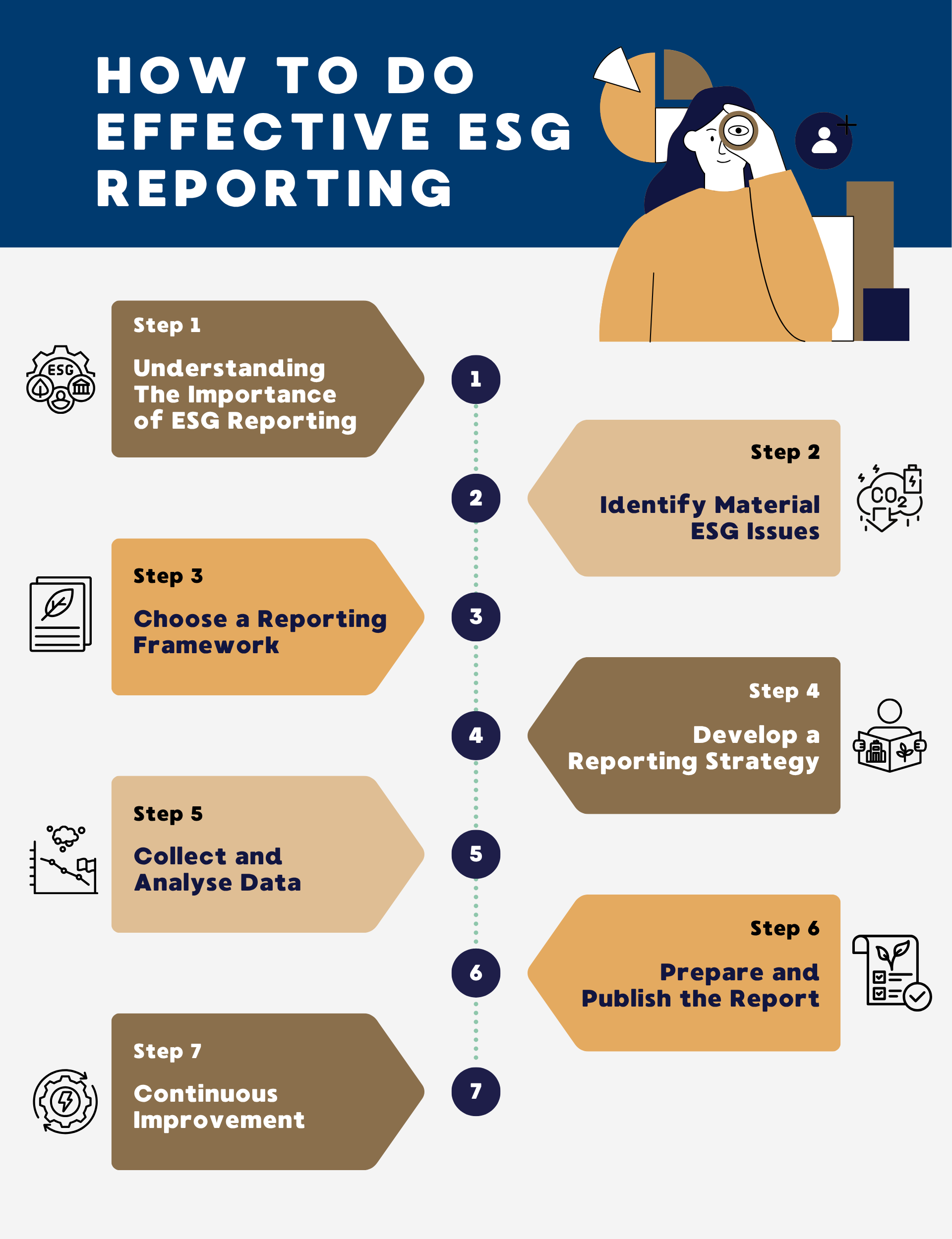 ESG Reporting in Singapore: Key Frameworks and Process